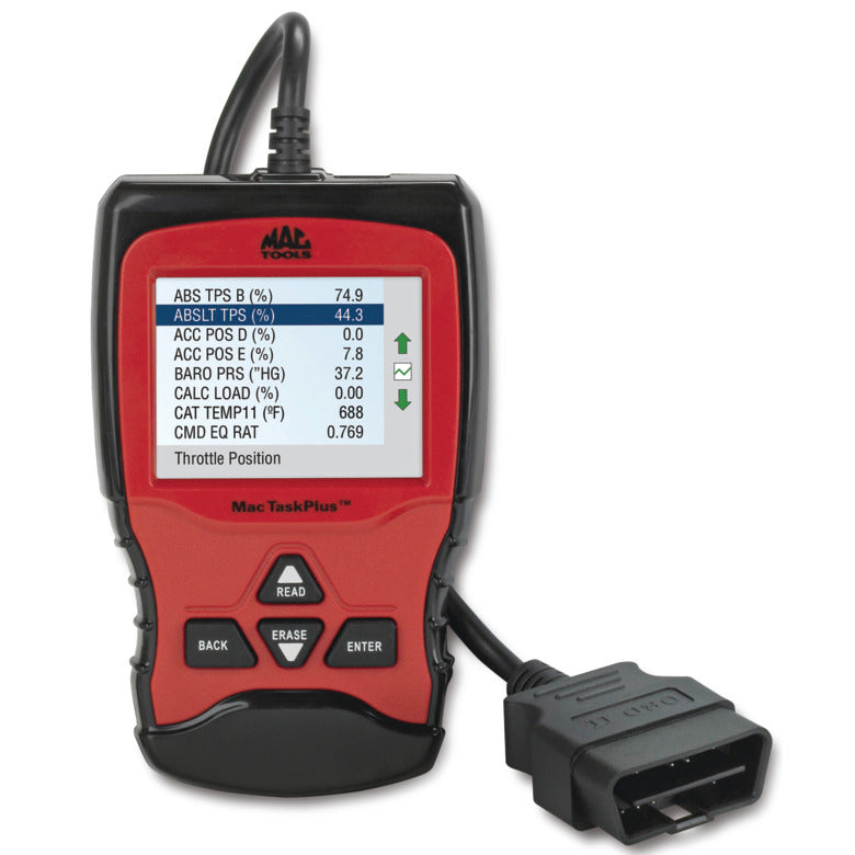 Diagnostics and Testing – Page 4